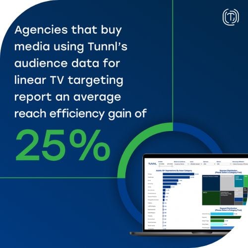 How Tunnl Fits Into Your Budget | Tunnl Audience Intelligence