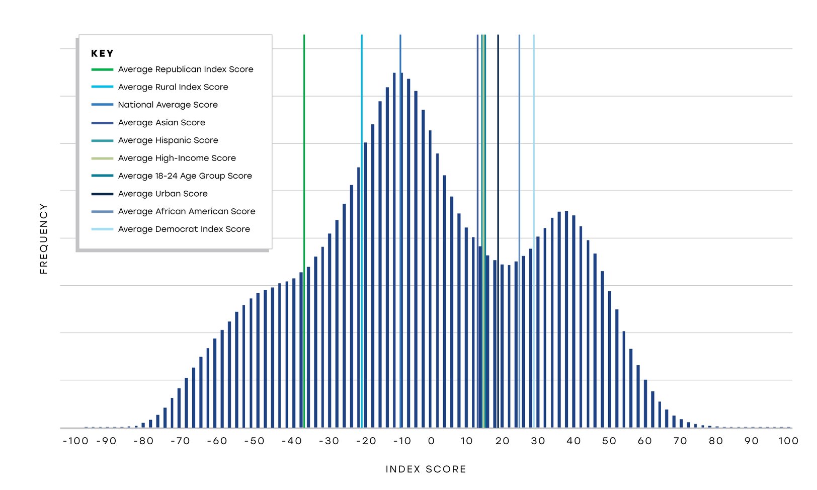 The Data Behind ESG: Social Responsibility, the Anti-Woke Movement, and ...