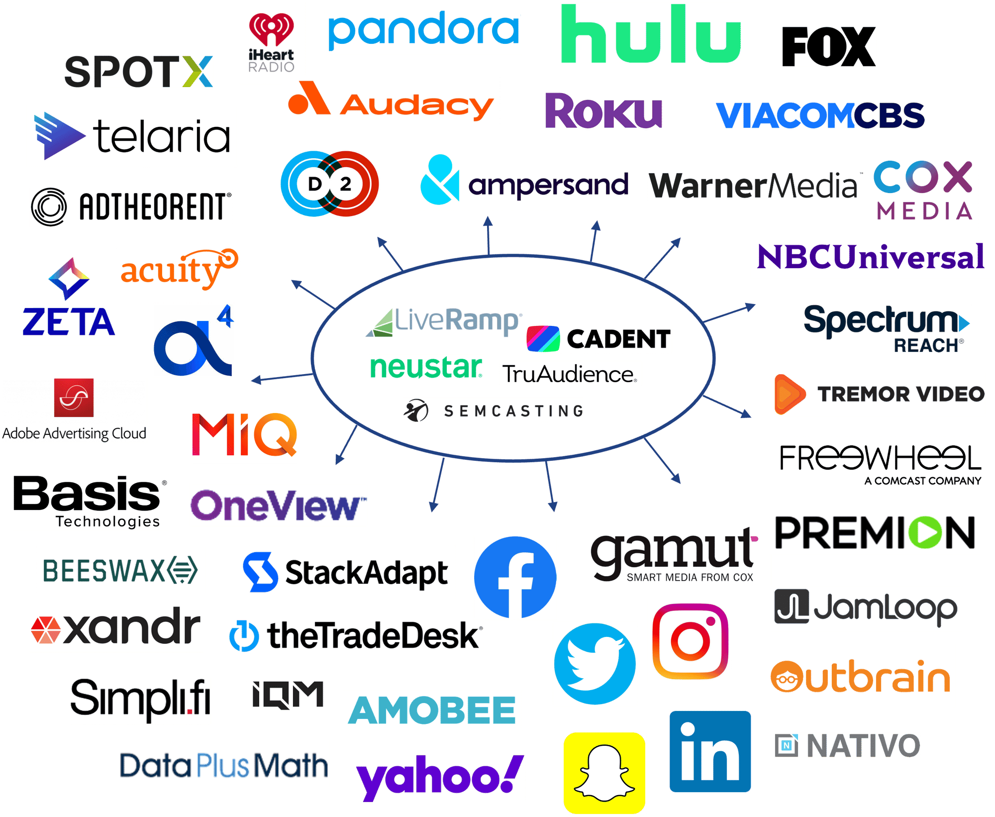 How to Activate Your Tunnl Audiences