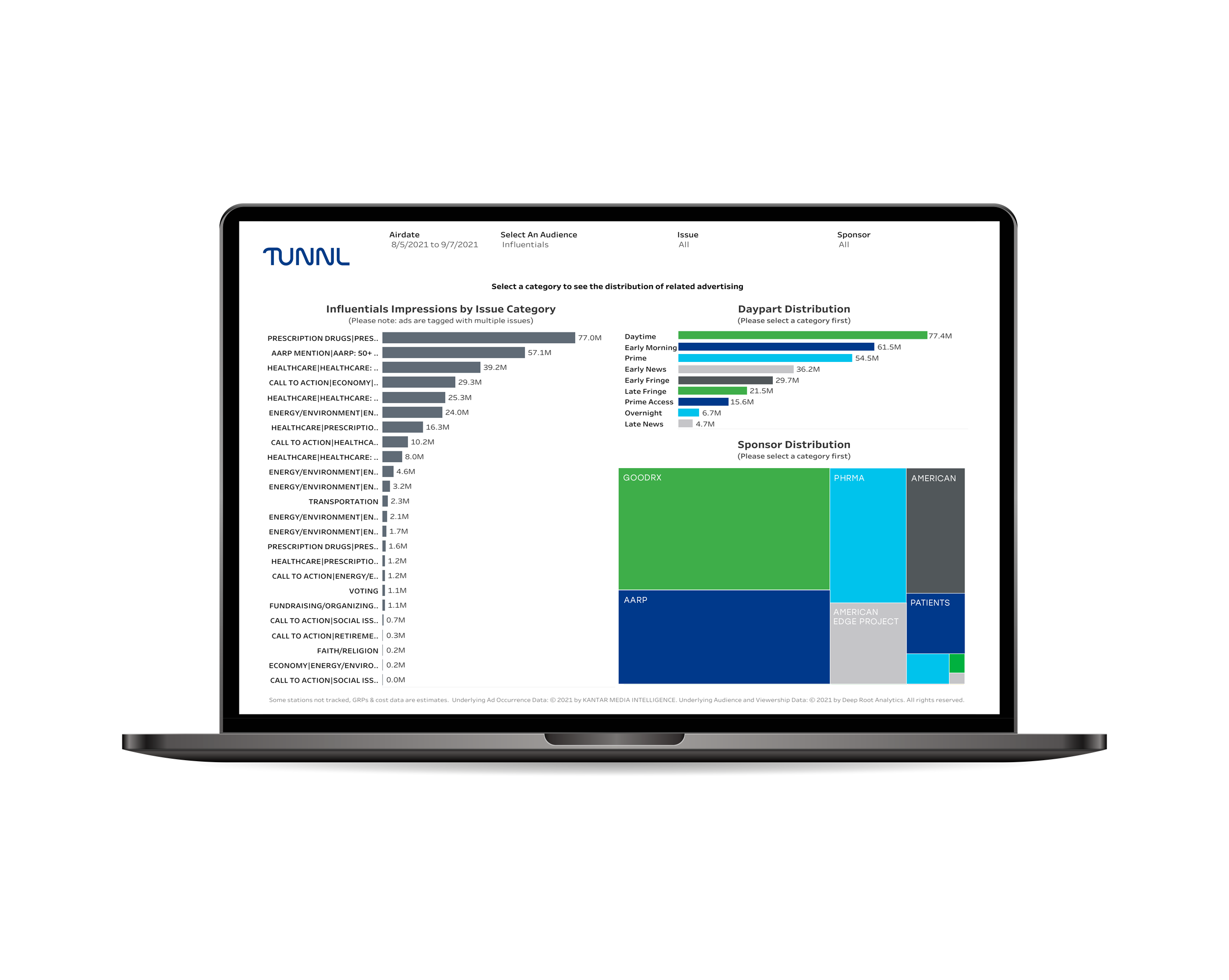 Tunnl | Identify, Create, and Connect with Your Audience
