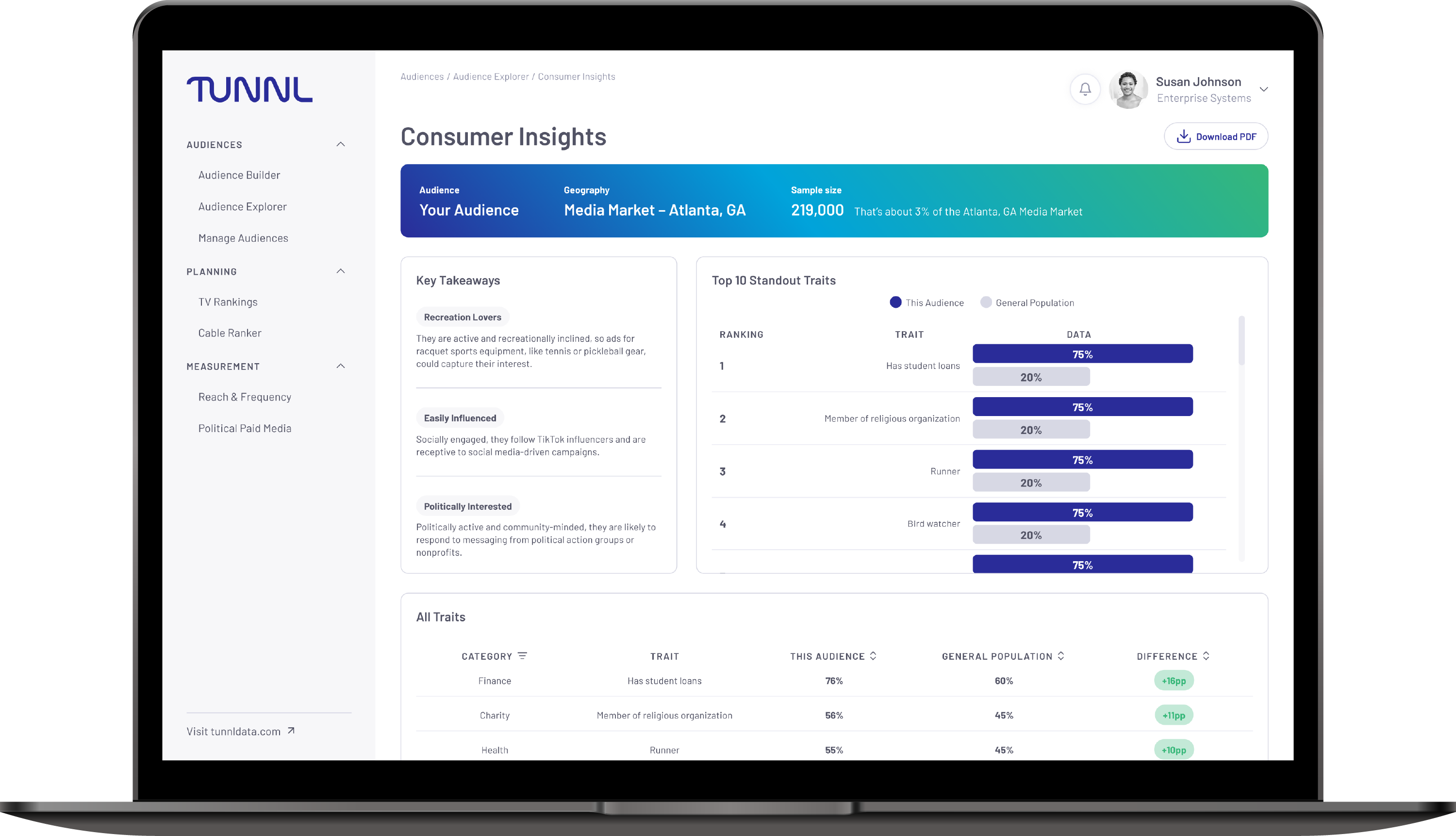 Platform Release Updates